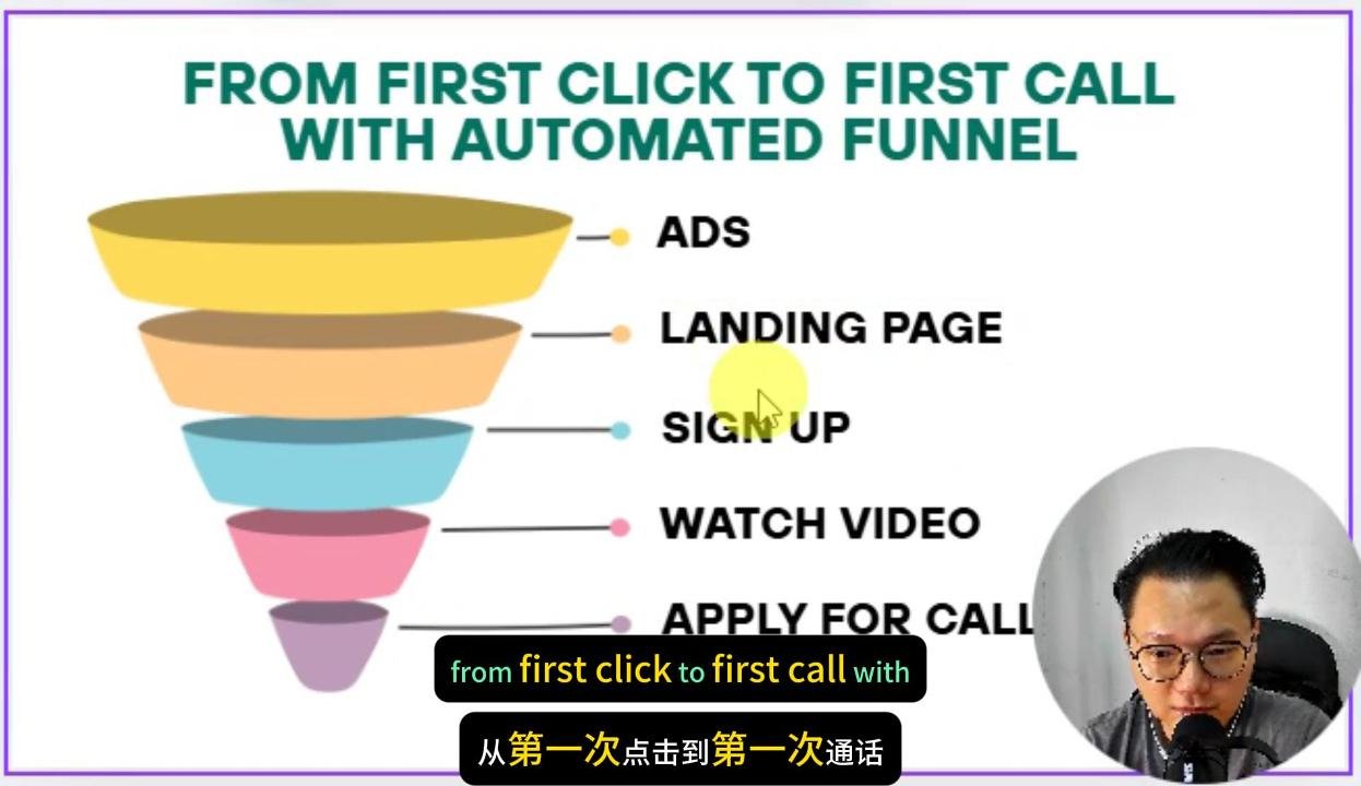 From First Click to First Call With Automated Funnel